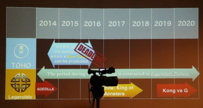 Godzilla Timeline | Terror from Beyond the Dave
